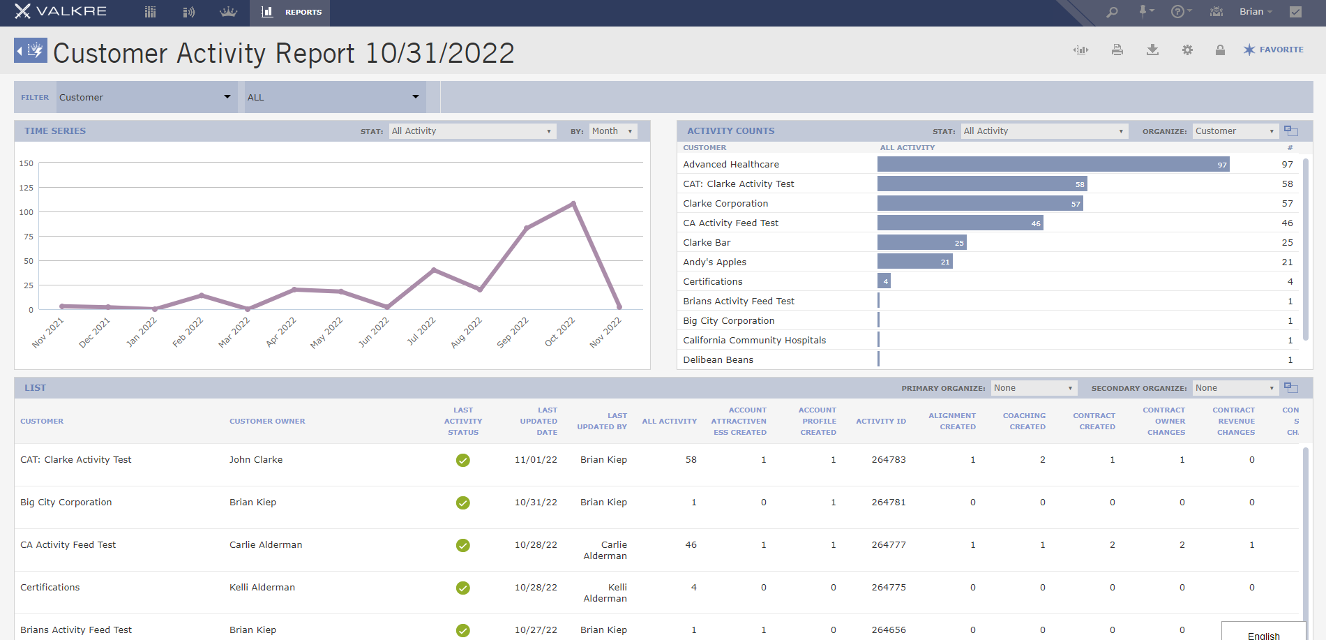 Enhanced Customer Activity Tracking & Alignment – Valkre