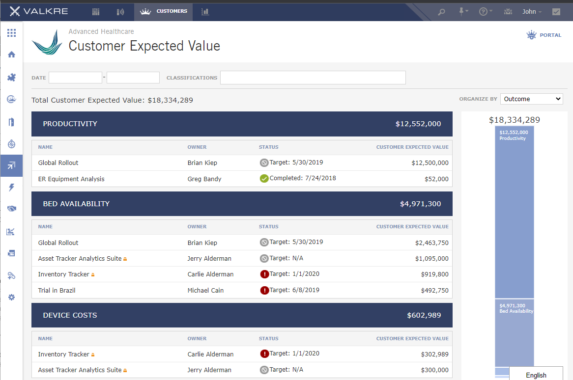 Customer Expected Value Dashboard – Valkre